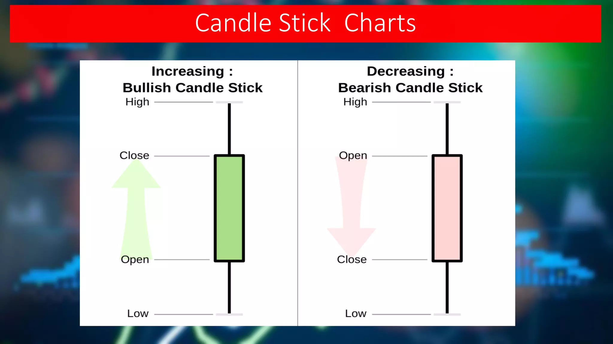 SECTION 1 - CHAPTER 3 - INTRODUCTION TO CHARTS - PART 1 | PDF