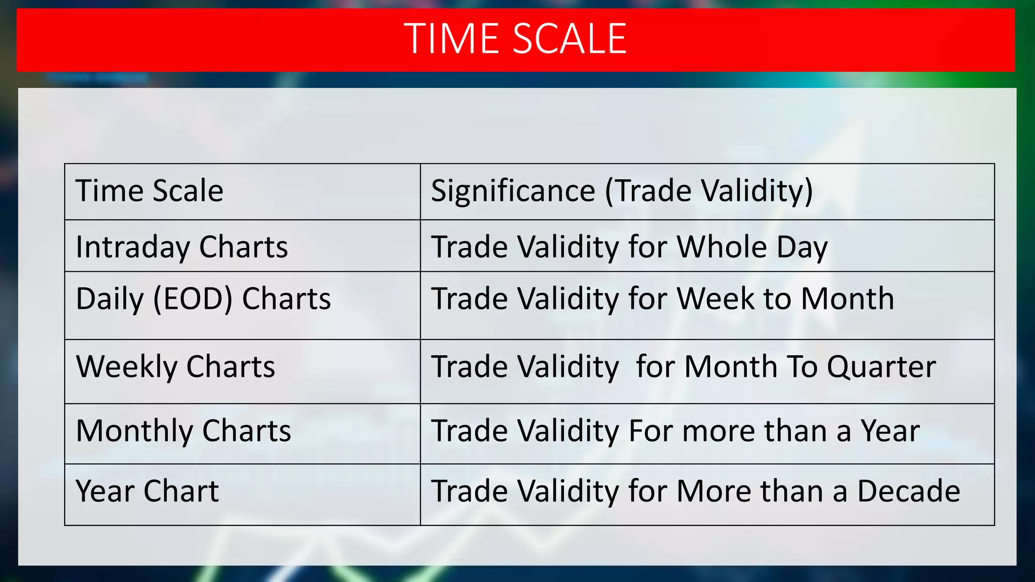 SECTION 1 - CHAPTER 3 - INTRODUCTION TO CHARTS - PART 1 | PDF