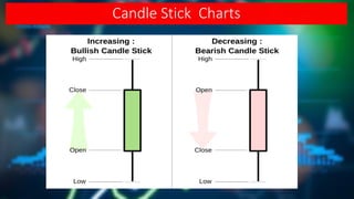 SECTION 1 - CHAPTER 3 - INTRODUCTION TO CHARTS - PART 1 | PDF