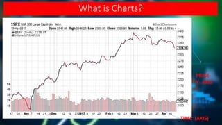 SECTION 1 - CHAPTER 3 - INTRODUCTION TO CHARTS - PART 1 | PDF