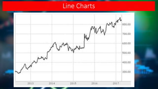 SECTION 1 - CHAPTER 3 - INTRODUCTION TO CHARTS - PART 1 | PDF