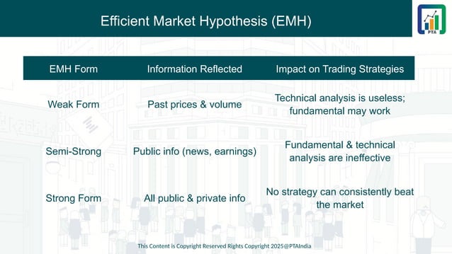 Section1 - Chapter 4 - Efficient Market Hypothesis (EMH).pptx