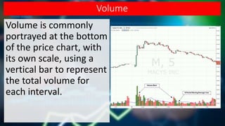 SECTION 1 - CHAPTER 4 - INTRODUCTION TO CHARTS - PART 2 | PDF