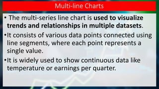 SECTION 1 - CHAPTER 4 - INTRODUCTION TO CHARTS - PART 2 | PDF