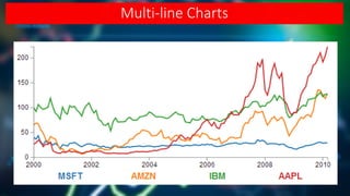 SECTION 1 - CHAPTER 4 - INTRODUCTION TO CHARTS - PART 2 | PDF