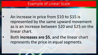 SECTION 1 - CHAPTER 4 - INTRODUCTION TO CHARTS - PART 2 | PDF