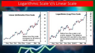 SECTION 1 - CHAPTER 4 - INTRODUCTION TO CHARTS - PART 2 | PDF