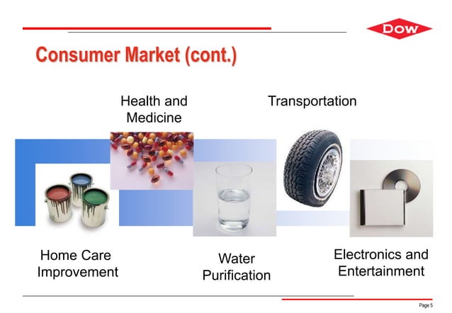 section1-Dow chemical introduction-eng.ppt