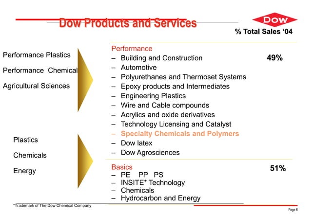 section1-Dow chemical introduction-eng.ppt