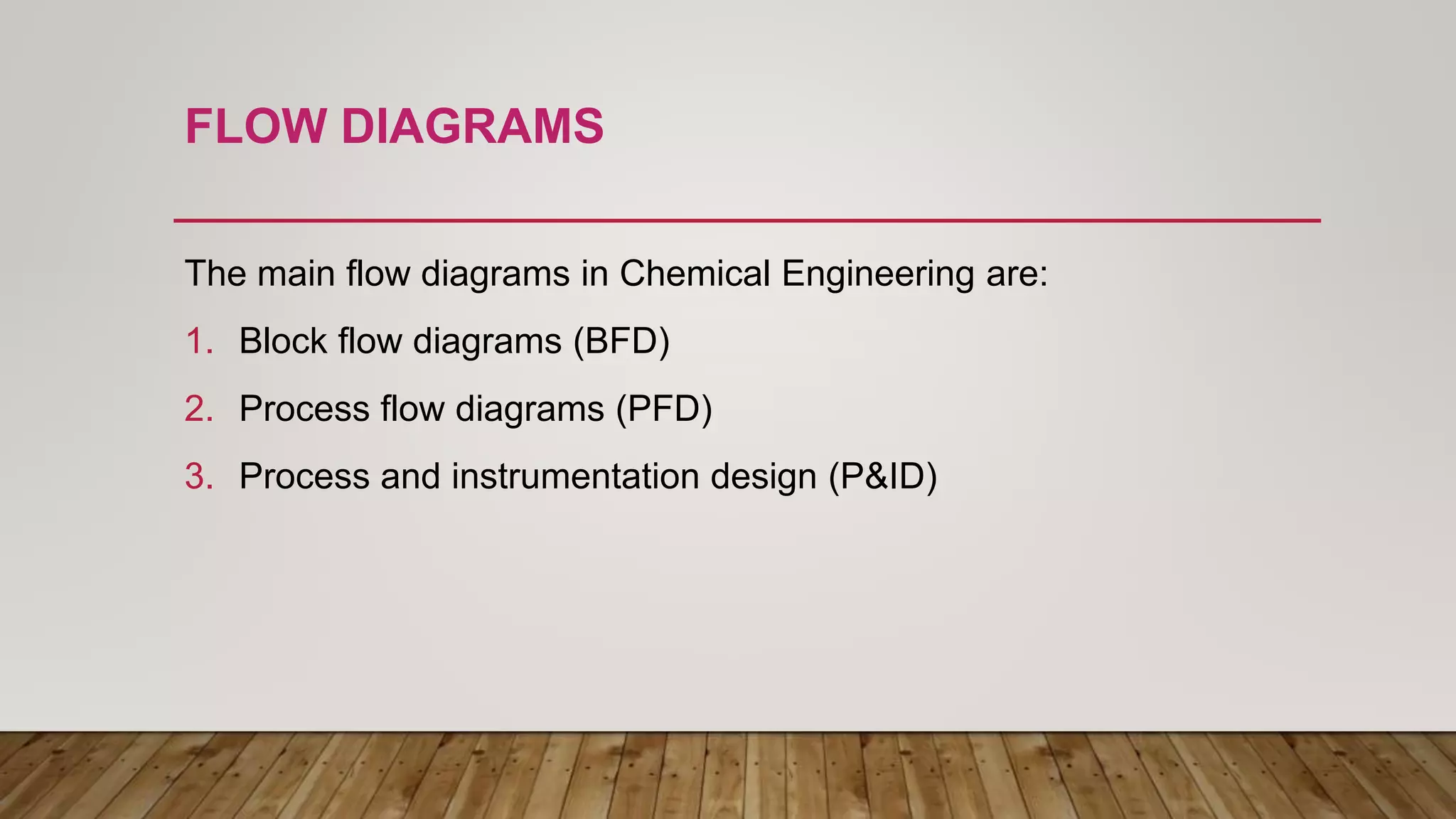 Section 1 Modeling Simulation Ppt