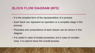 Section 1 modeling simulation | PPT