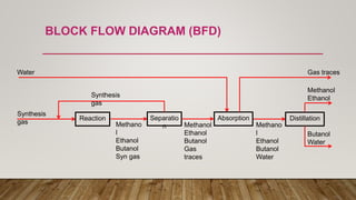 Section 1 modeling simulation | PPT