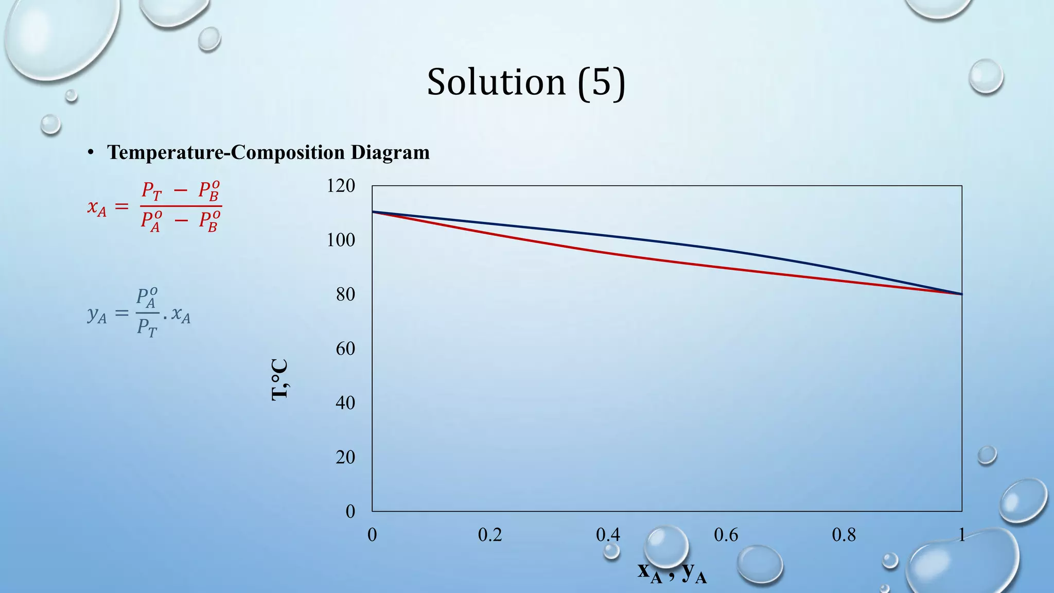 Section 1 multistage separation processes | PPTX