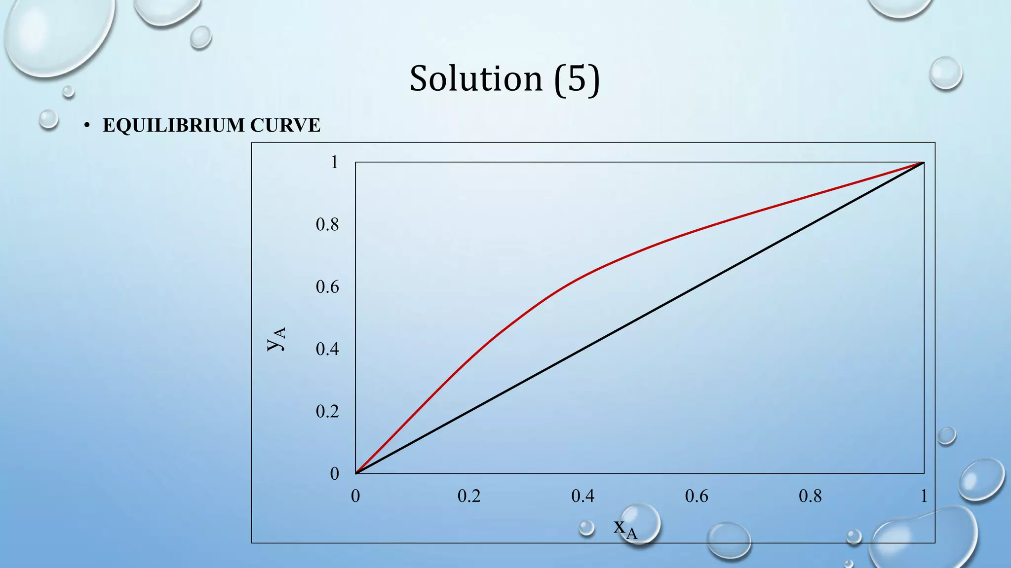 Section 1 multistage separation processes | PPTX