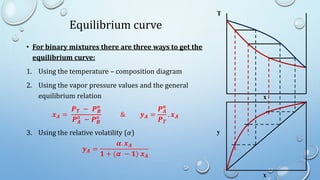 Section 1 multistage separation processes | PPTX | Chemistry | Science