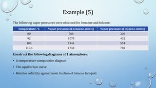 Section 1 multistage separation processes | PPTX | Chemistry | Science