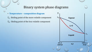 Section 1 multistage separation processes | PPTX | Chemistry | Science