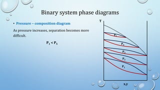 Section 1 multistage separation processes | PPTX | Chemistry | Science