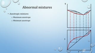 Section 1 multistage separation processes | PPTX | Chemistry | Science