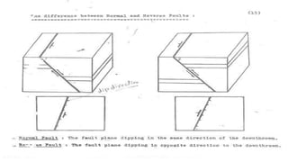 Section 1 structure | PPTX | Geology | Science