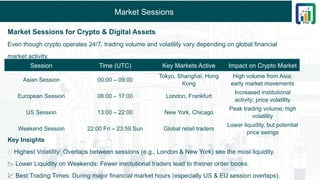 Section 10 - Chapter 7 - Digital Assets - CMT Level 1 2025 Exam ...