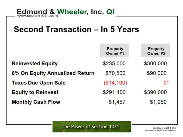 Section 1031 For Clients | PPT