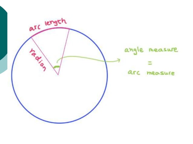 Section 11.1 Circumference Arc Length.ppt