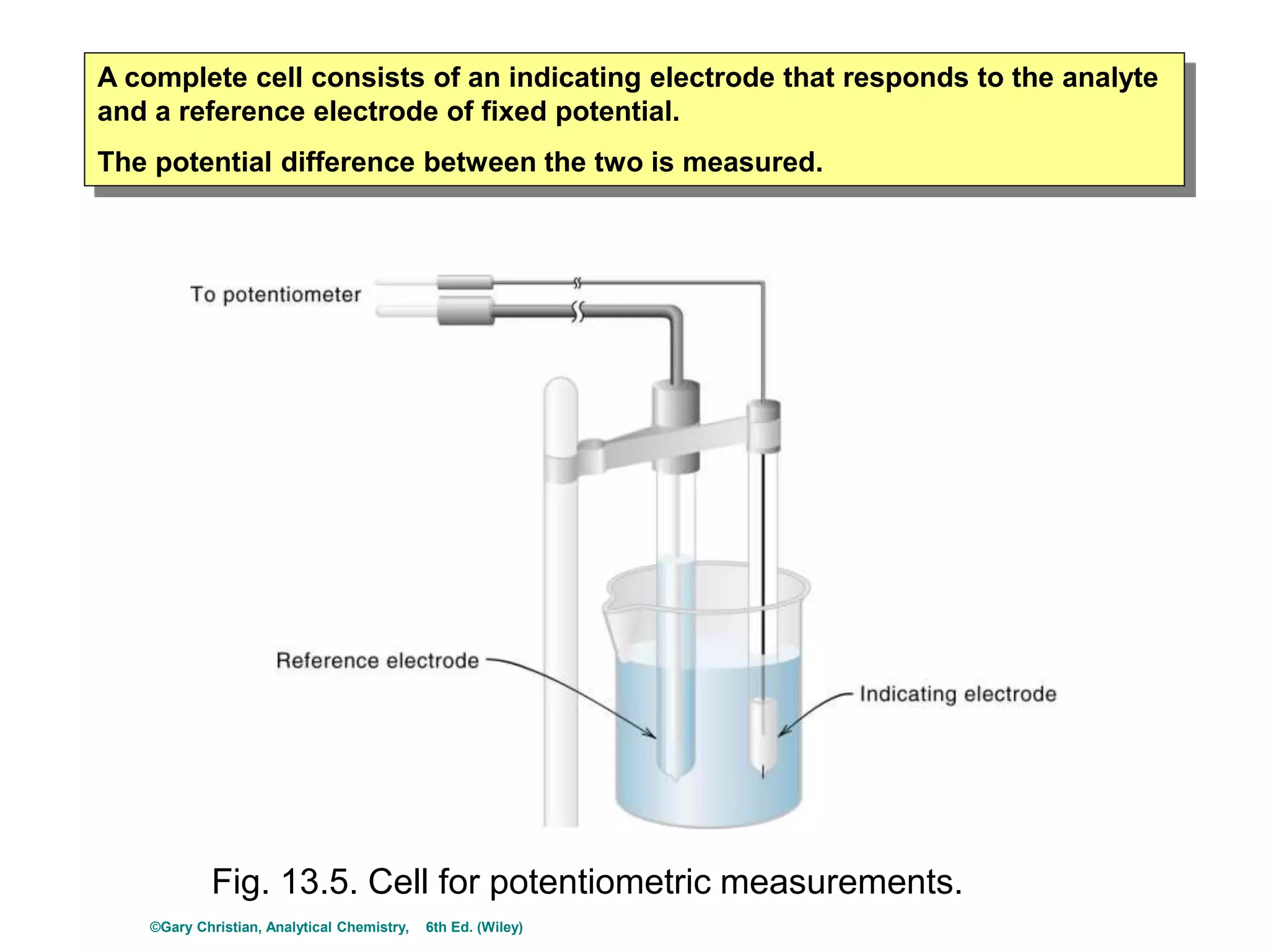 Section 11 potentiometric electrodes and potentiometry | PPT