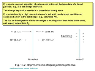 Section 11 potentiometric electrodes and potentiometry | PPT