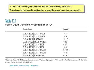 Section 11 potentiometric electrodes and potentiometry | PPT