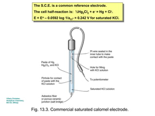 Section 11 potentiometric electrodes and potentiometry | PPT