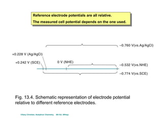 Section 11 potentiometric electrodes and potentiometry | PPT