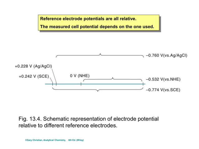 Section 11 potentiometric electrodes and potentiometry | PPT