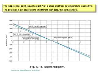 Section 11 potentiometric electrodes and potentiometry | PPT