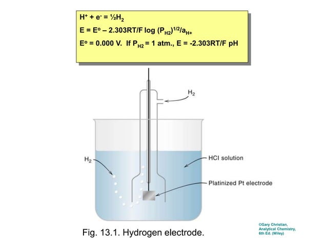 Section 11 potentiometric electrodes and potentiometry | PPT