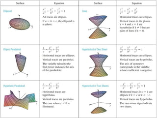 Vector and the geometry of space. The calculus | PPT
