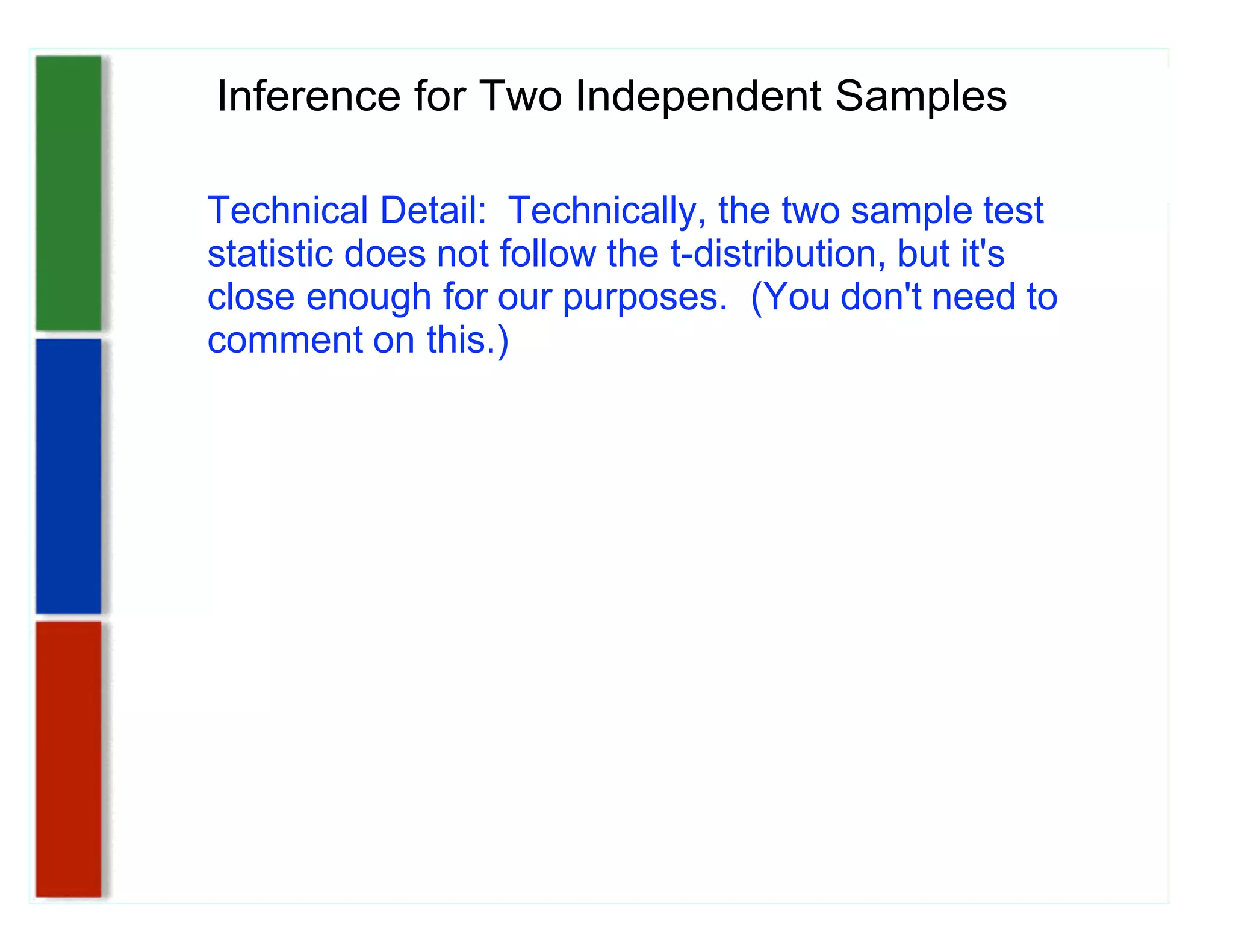 AP Stats Procedures for Two Independent Samples | PDF | Baseball | Sports