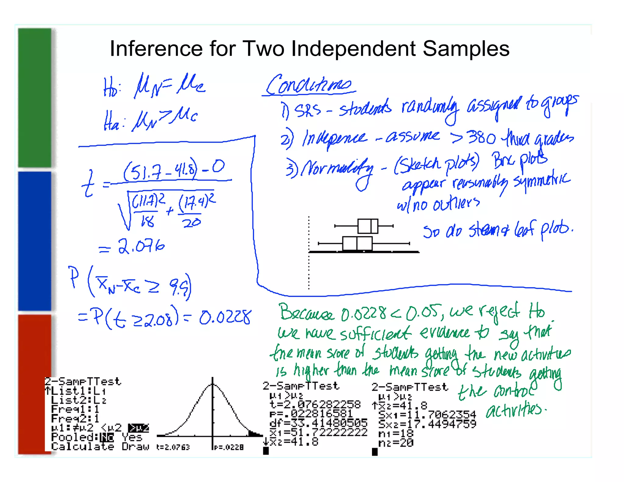 AP Stats Procedures for Two Independent Samples | PDF | Baseball | Sports