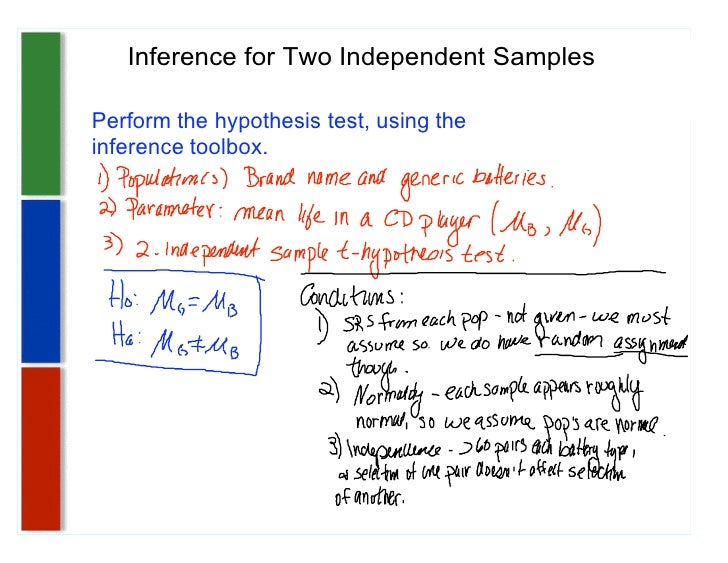 AP Stats Procedures for Two Independent Samples