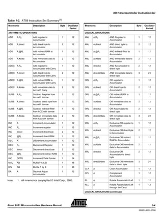 Section 1 8051 microcontroller instruction set | PDF