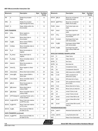 Section 1 8051 microcontroller instruction set | PDF