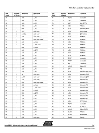 Section 1 8051 microcontroller instruction set | PDF