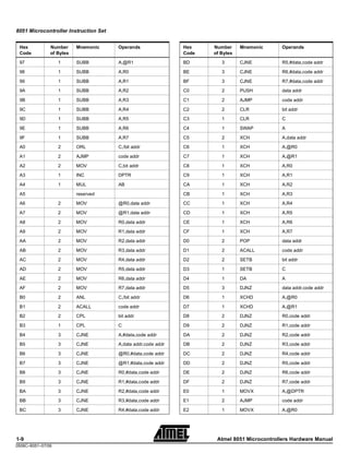 Section 1 8051 microcontroller instruction set | PDF