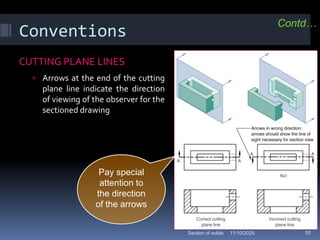 Sections of solids engineering graphics section of solids | PDF