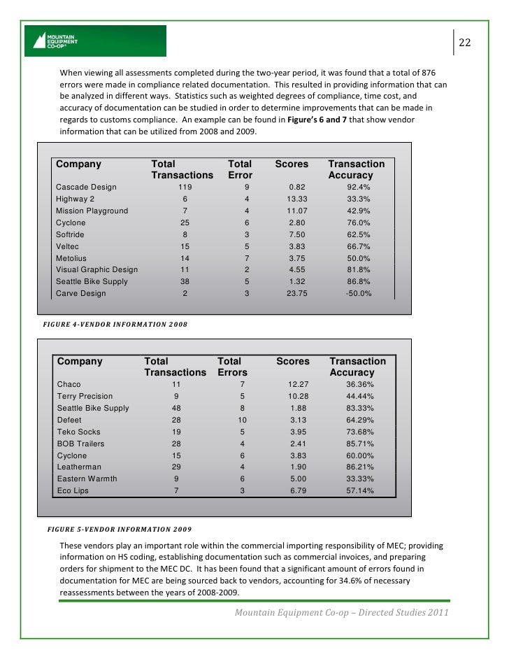 CBSA COMPLIANCE REPORT