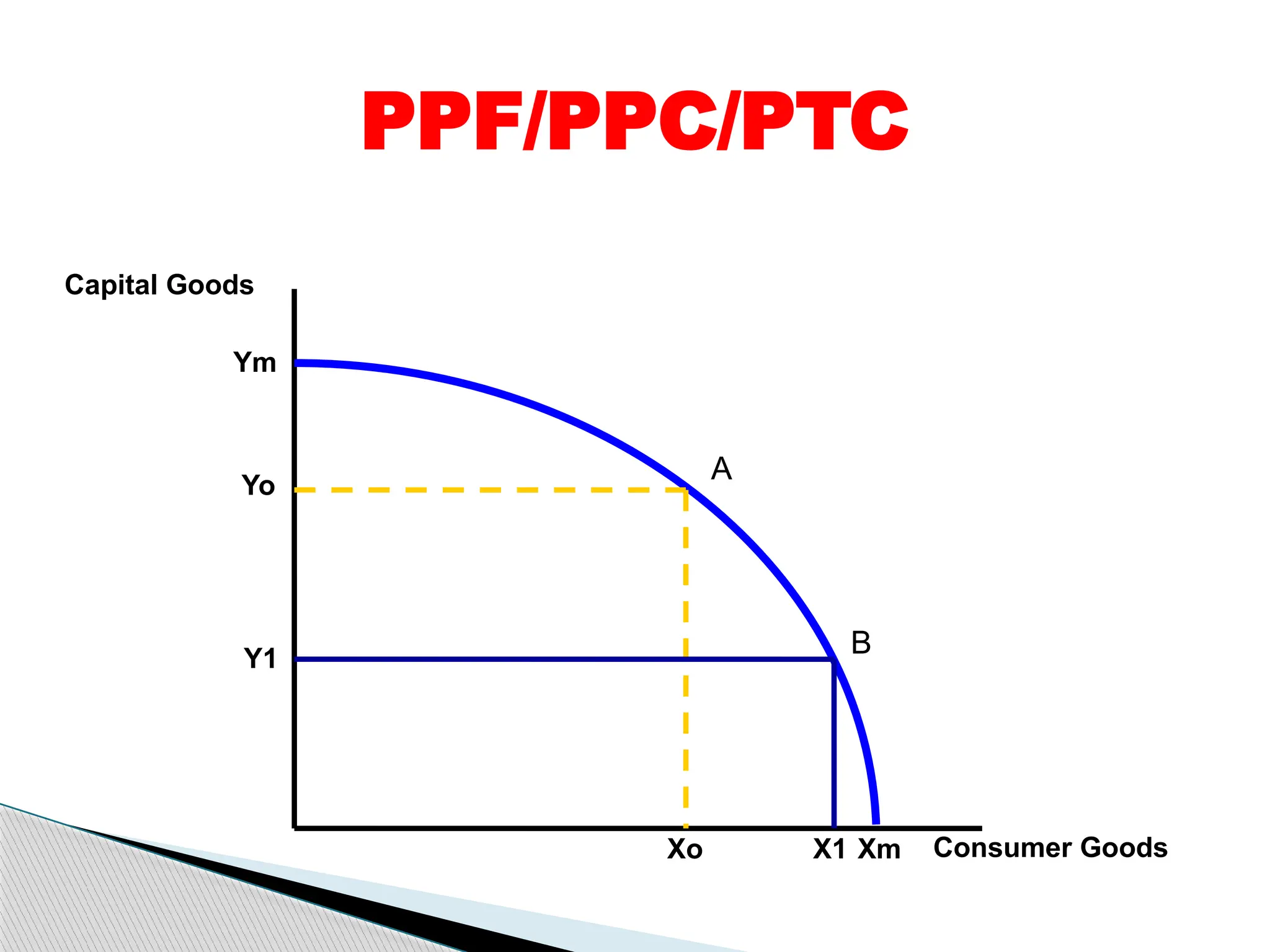 Section 1 Foundation (2021) IBDP Economics.pptx