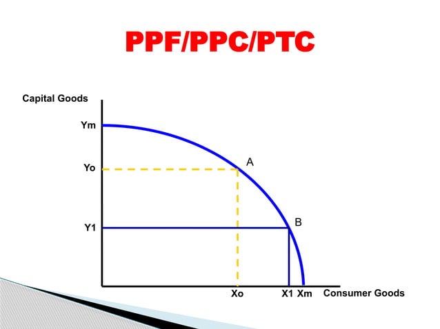 Section 1 Foundation (2021) IBDP Economics.pptx