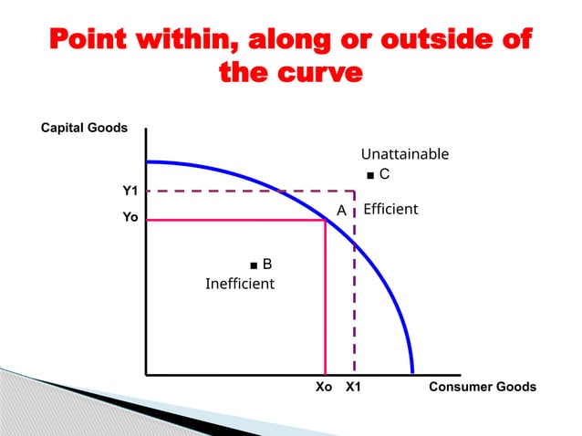 Section 1 Foundation (2021) IBDP Economics.pptx