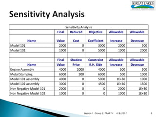 Merton Truck Company | PPTX