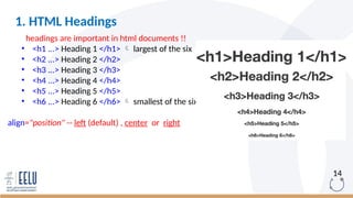 Section1 HTML (part 1) Web technology for b | PPT